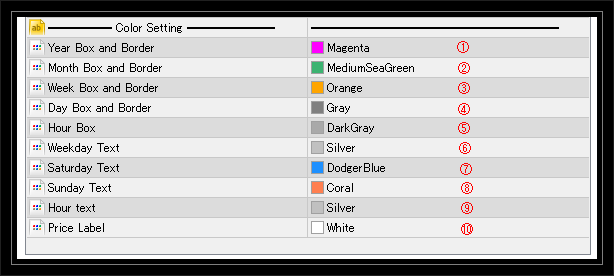 Local Time Chart (MT5 Indicator) - Metatrader Diary