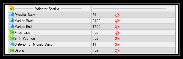 Local Time Chart (MT5 Indicator) - Metatrader Diary