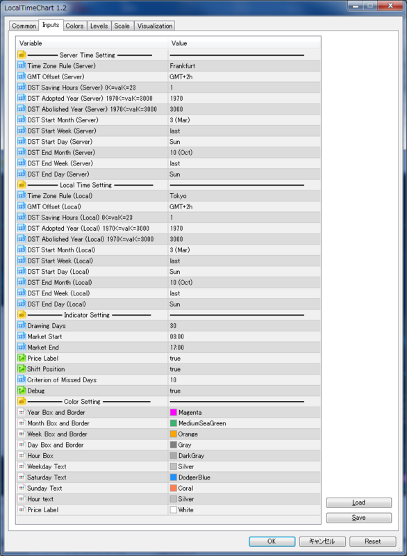 Local Time Chart (MT5 Indicator) - Metatrader Diary
