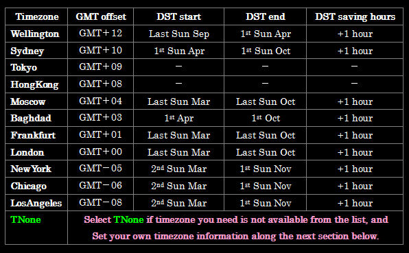 Local Time Chart (MT5 Indicator) - Metatrader Diary