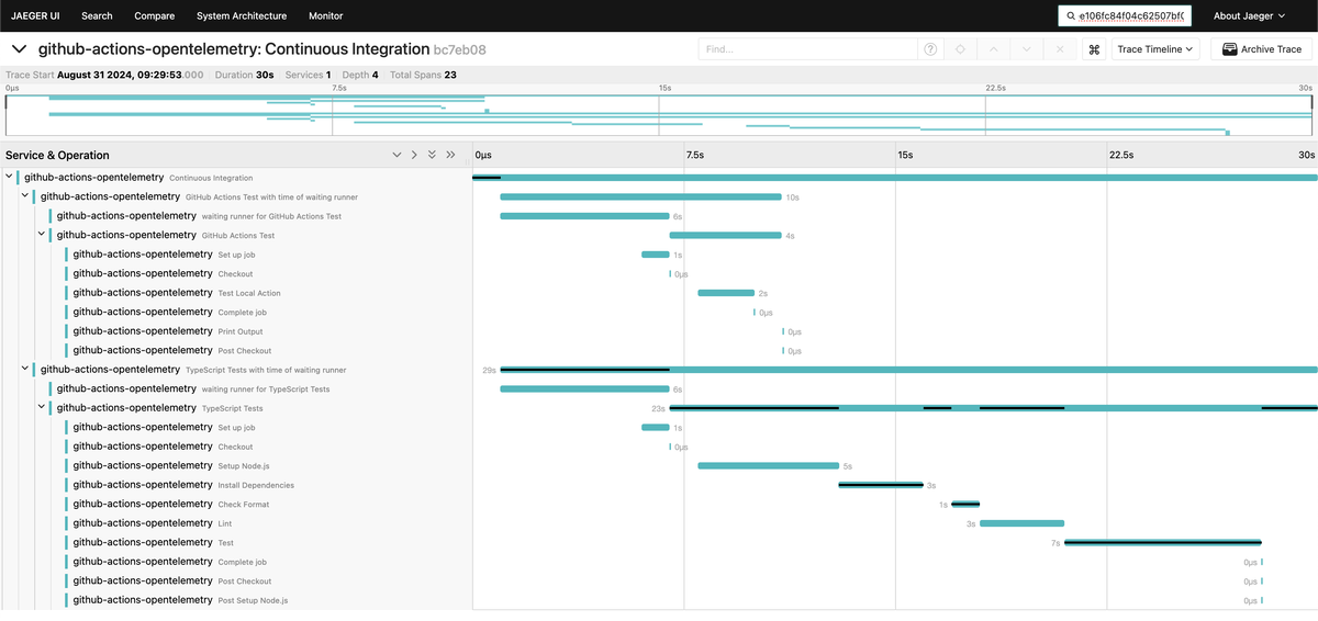 GitHub Actionsを可視化するGitHub Actions OpenTelemetryの紹介 - ともにかける