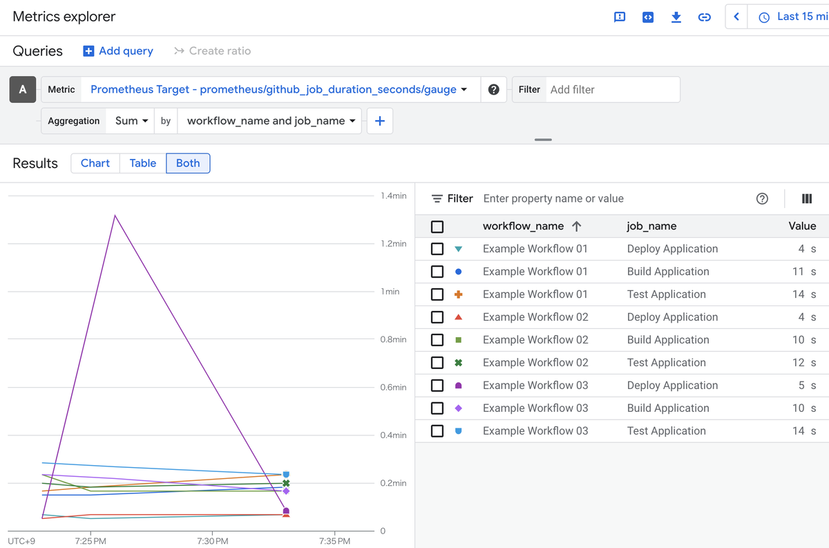 GitHub Actionsを可視化するGitHub Actions OpenTelemetryの紹介 - ともにかける