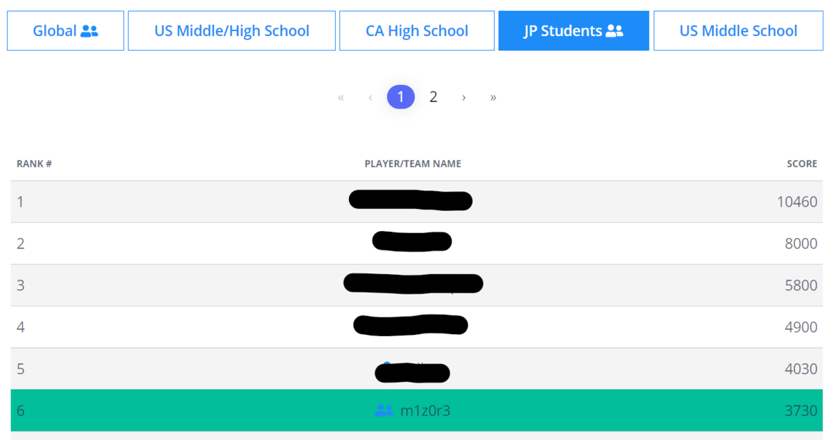 picoCTF 2021 writeup - Attack All Around