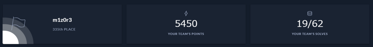 Cyber Apocalypse CTF 2021 writeup - Attack All Around