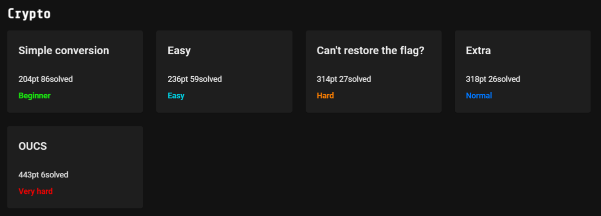 WaniCTF'21-spring Crypto Writeup - Attack All Around