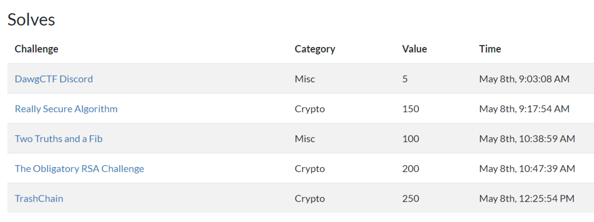DawgCTF 2021 writeup - Attack All Around