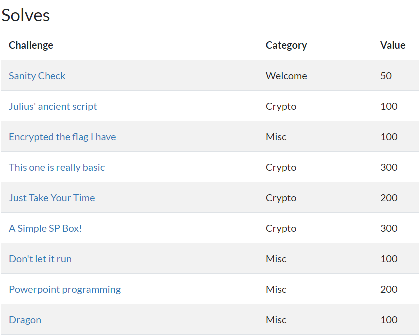 dctf 2021 writeup - Attack All Around