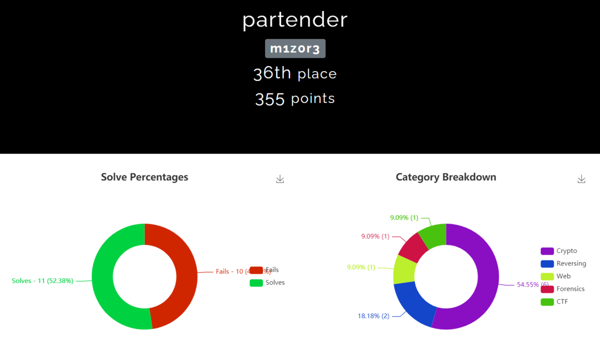 Red Team Lounge CTF 2021 writeup - Attack All Around