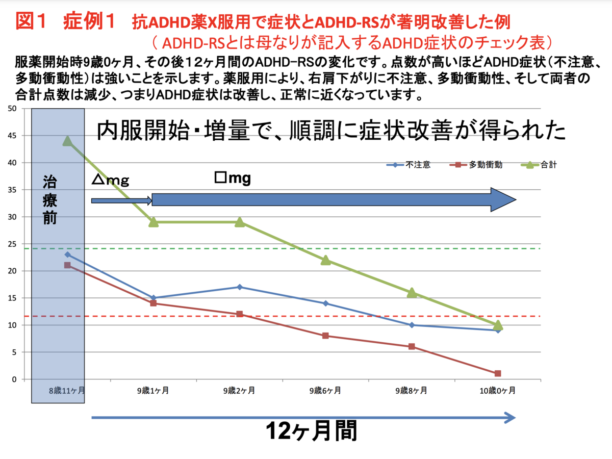 ADHD 治療 CPT(コンピューターを使った持続注意課題）検査について - 発達クリニックぱすてるBlog