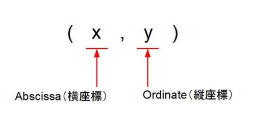 Points（点）とLines（線）の英語表現を覚えよう！！ - ゆうのブログ