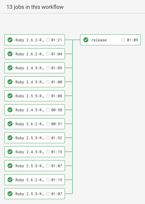 CircleCIのテストが通ったらrake releaseする - patorashのブログ