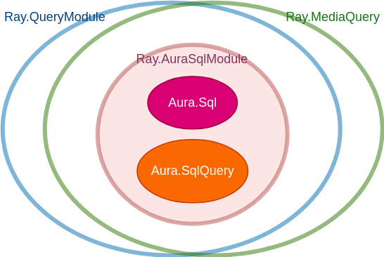 BEAR.Sundayについてのメモ - はとのーと