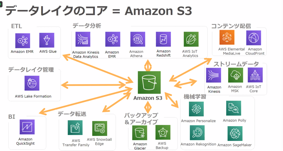 【イベント主催レポート】話題の最新サービス「Amazon Honeycode」を学ぶ！ - TECH Street (テックストリート)