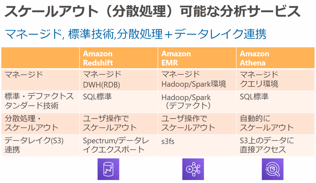 【イベント主催レポート】話題の最新サービス「Amazon Honeycode」を学ぶ！ - TECH Street (テックストリート)