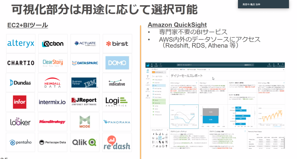 【イベント主催レポート】話題の最新サービス「Amazon Honeycode」を学ぶ！ - TECH Street (テックストリート)