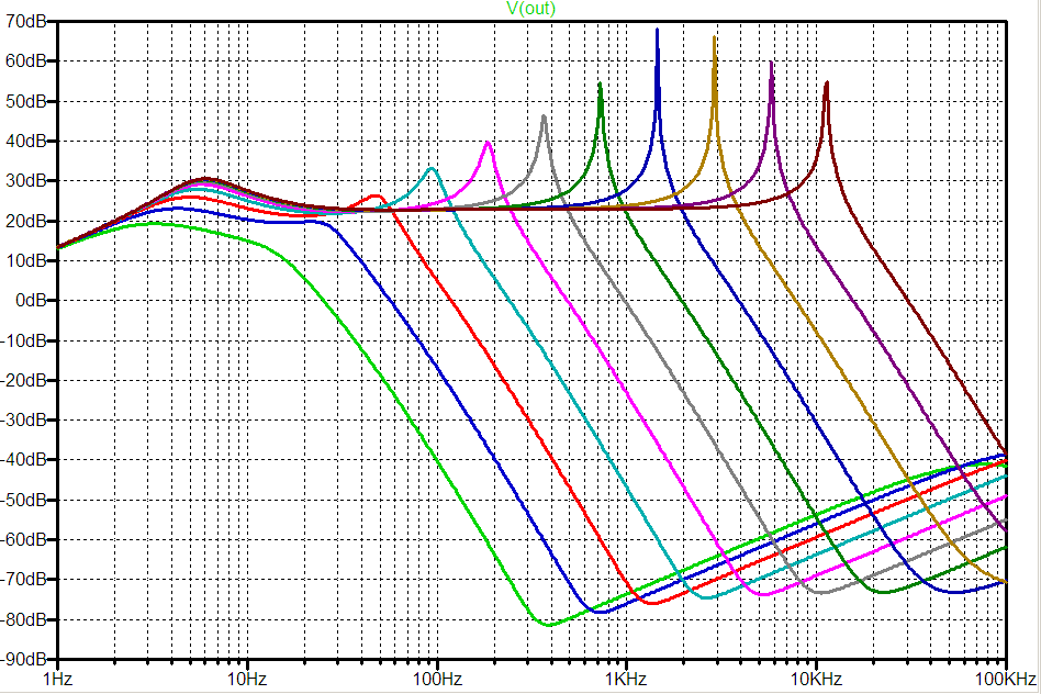 3V単一電源動作の VCF (2) - Minimoog 回路のシミュレーション (1) - シンセ・アンプラグド