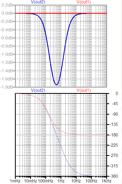 3V単一電源動作の VCF (9) - Minimoog 回路のシミュレーション (5) - シンセ・アンプラグド