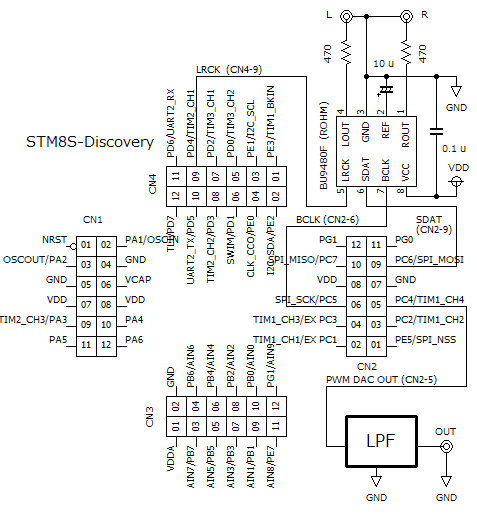 STM8S-Discovery と「FMmelody」(2) - シンセ・アンプラグド