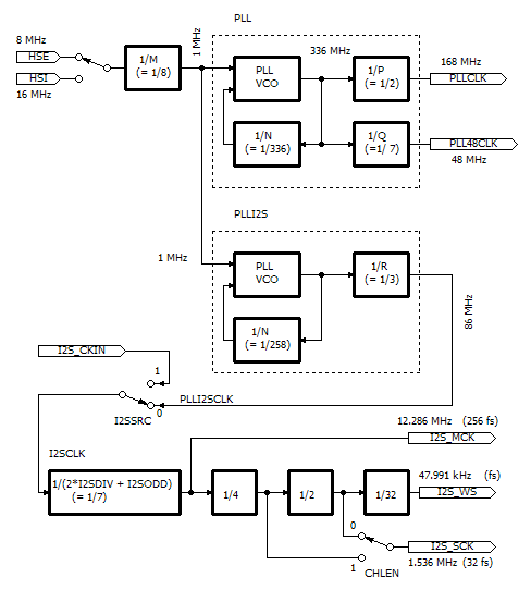 個別「i2s_pll_clk.PNG」の写真、画像 - img - pcm1723's fotolife
