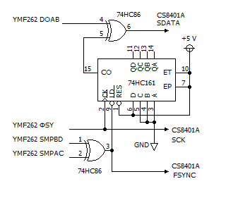 FPGA 版 FM 音源 (27) -- YMF262 インターフェース回路 (1) - シンセ・アンプラグド