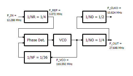 FPGA 版 FM 音源 (27) -- YMF262 インターフェース回路 (1) - シンセ・アンプラグド
