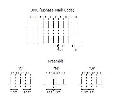 ソフト S/PDIF トランスミッタ (4) - シンセ・アンプラグド