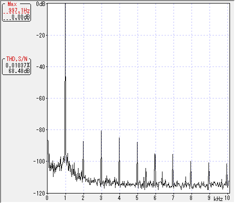 TM8211 (2) - シンセ・アンプラグド