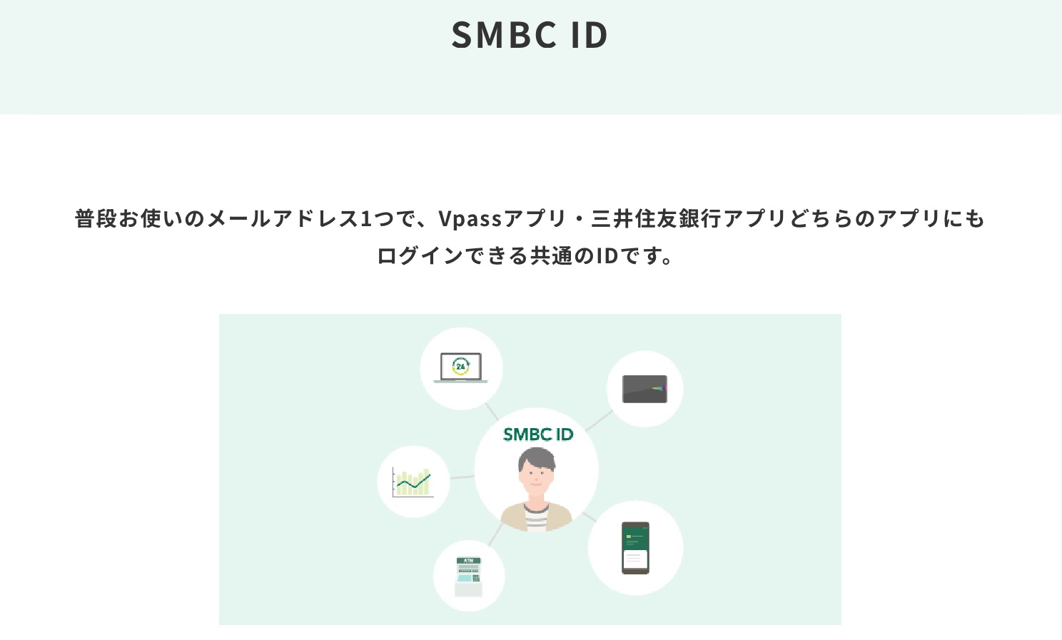 SMBC IDとは何か - money-memoranmdom blog