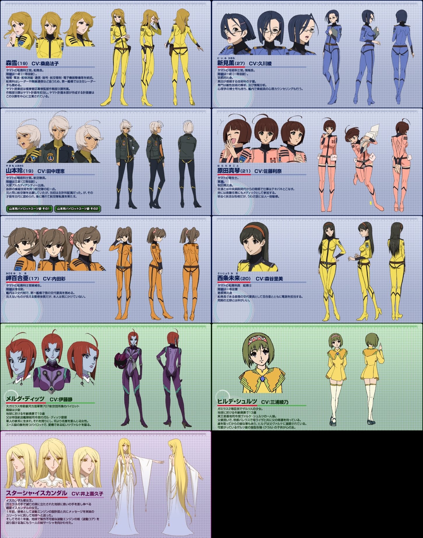 個別「[宇宙戦艦ヤマト2199][設定画]」の写真、画像 - pema's fotolife