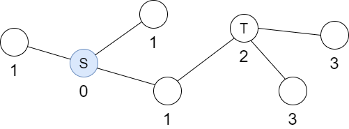 AtCoderのABC152 Fに挑戦した - ぺんぎんメモ