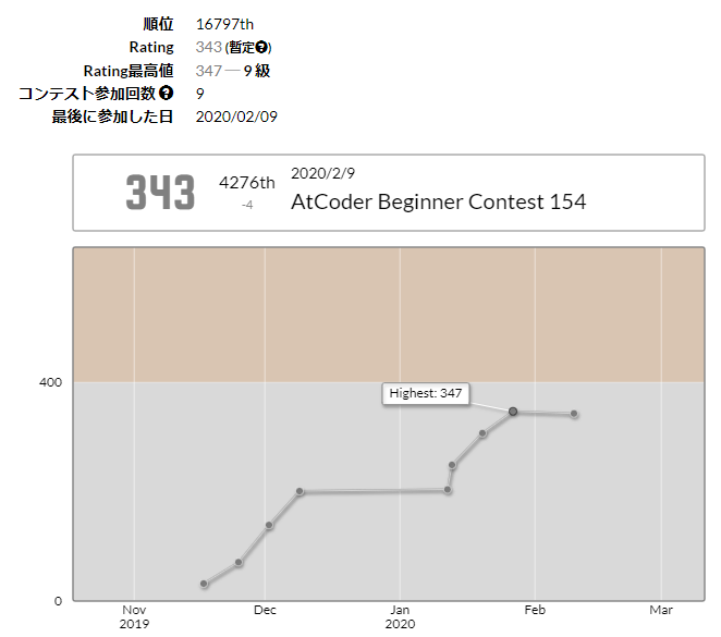AtCoder Beginner Contest 154 ／ Python ／スライスは遅いのか？！ - プログラミングと為替の素人さん。