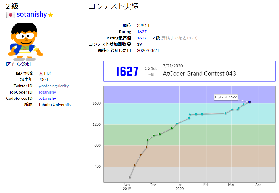Atcoderで青になるまで 特異点の向こう