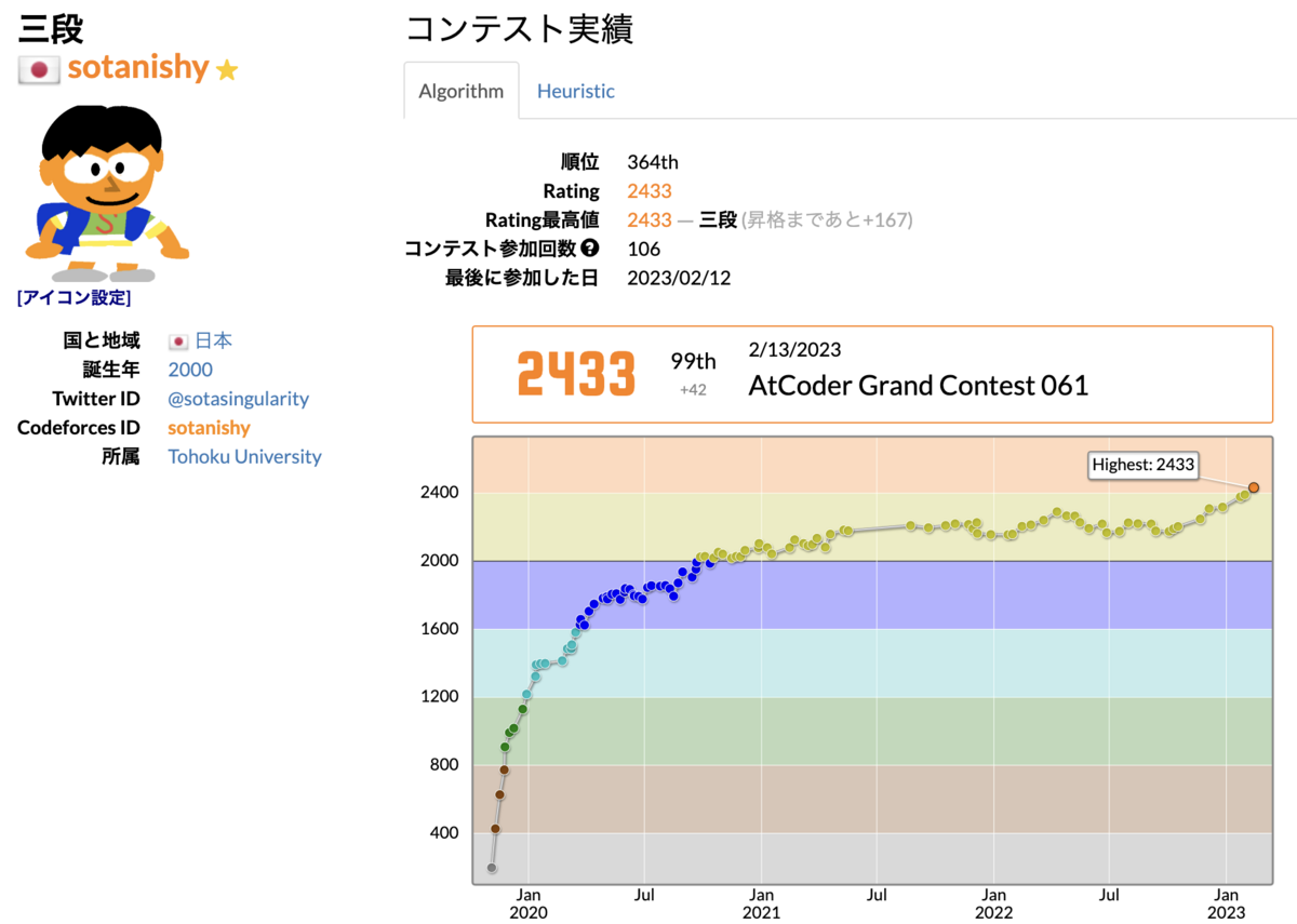 AtCoder 橙になりました - sotanishy.shojin();