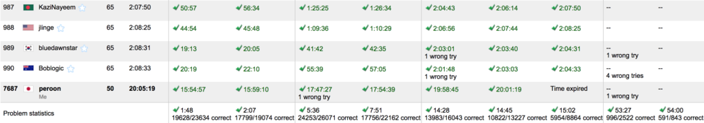Google Code Jam Qualification Roundに参加してみた - peroon's diary