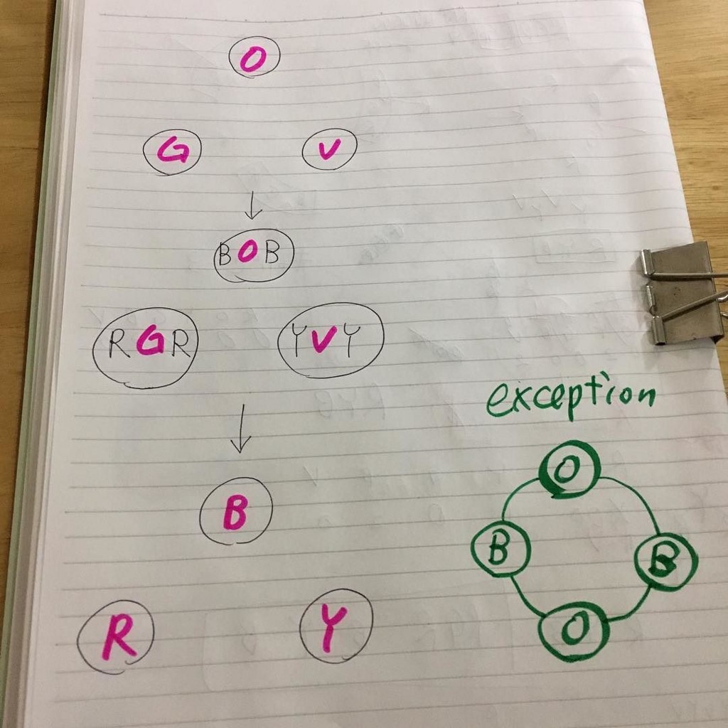 Google Code Jam Online Round 1: Sub-Round B-B-large Stable Neigh-bors - peroon's diary
