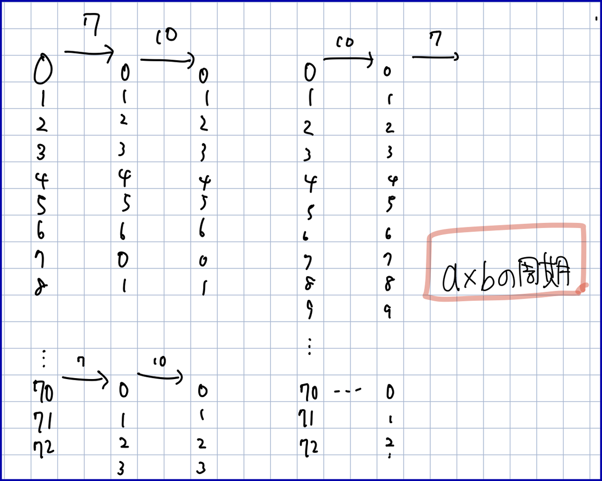 C. Yet Another Counting Problem - perogram