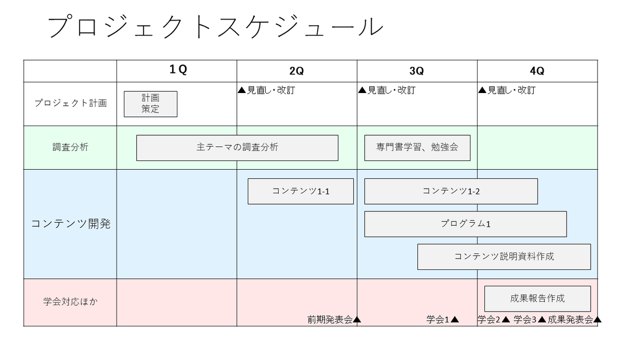 【AIIT】PBL活動の1年間をまとめてみた - 【学問のすすめ】中世ヨーロッパ写字生のように黙って静かに手を動かすブログ