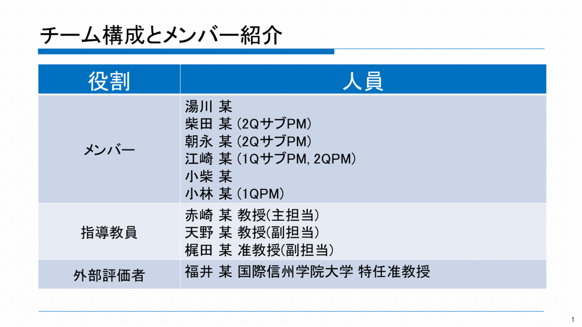 【AIIT】PBL前期成果発表会：Part2 スライドの構成と原稿の作り方 - 【学問のすすめ】中世ヨーロッパ写字生のように黙って静かに手を動かすブログ