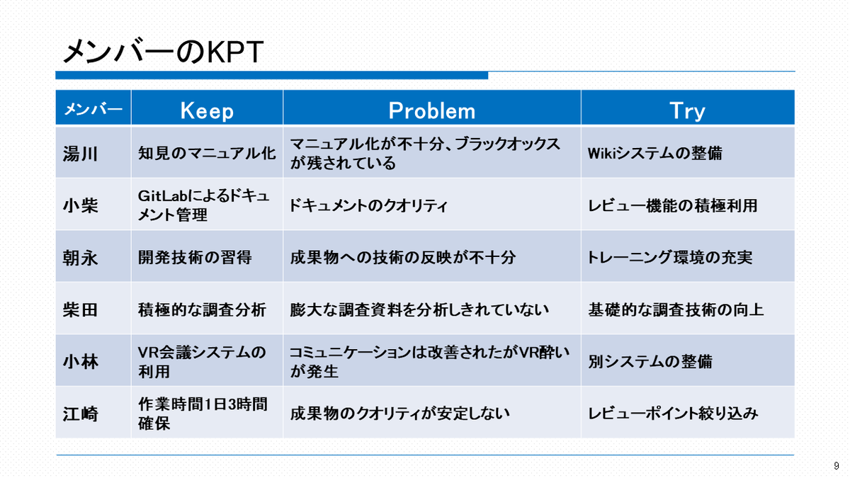 【AIIT】PBL前期成果発表会：Part2 スライドの構成と原稿の作り方 - 【学問のすすめ】中世ヨーロッパ写字生のように黙って静かに手を動かすブログ
