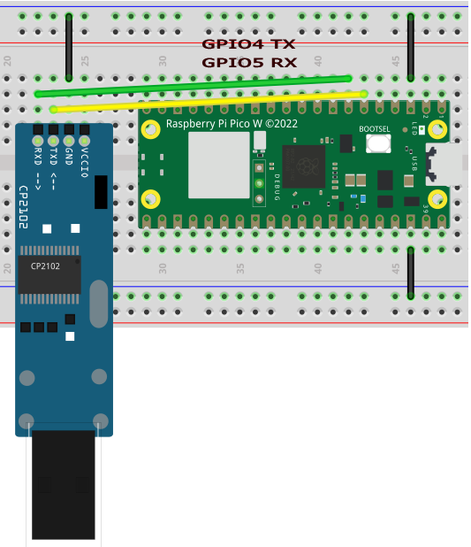 【Raspberry Pi Pico w】 MicroPython シリアル通信(UART) テスト - リラックス解除