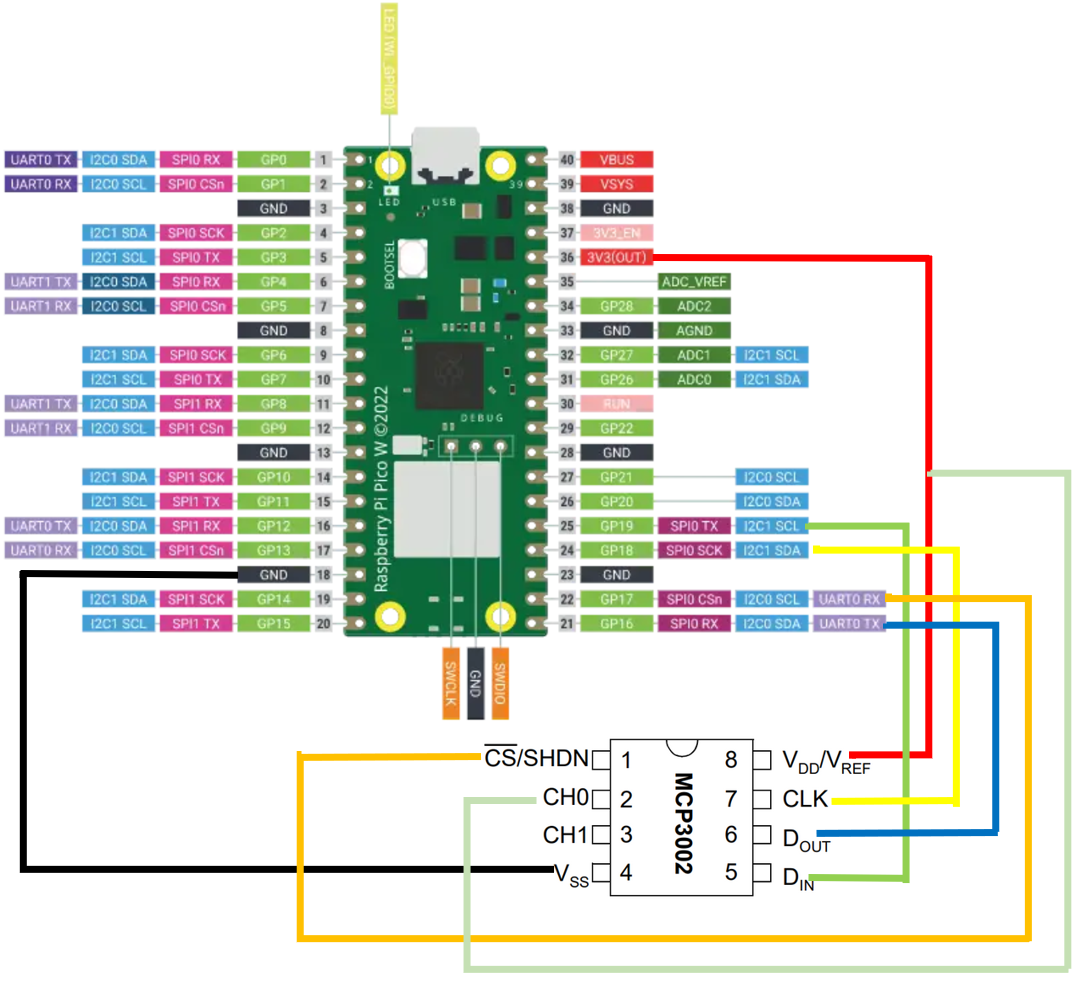 【Raspberry Pi Pico w】MicroPython SPIテスト：MCP3002(ADコンバータ) - リラックス解除