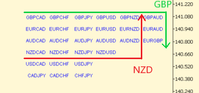 [MQL5]MT5のチャートに表示されている通貨ペアを切り替えやすくする - 恥は/dev/nullへ by 初心者