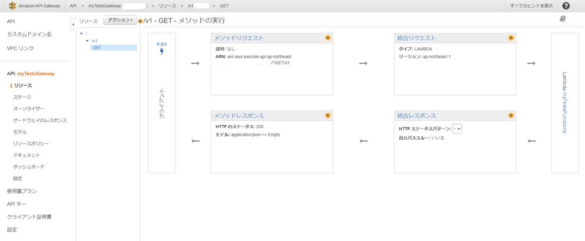 AWS APIgateway + Lambda を環境ごとに切り分けるTips - Photoruction工事中！