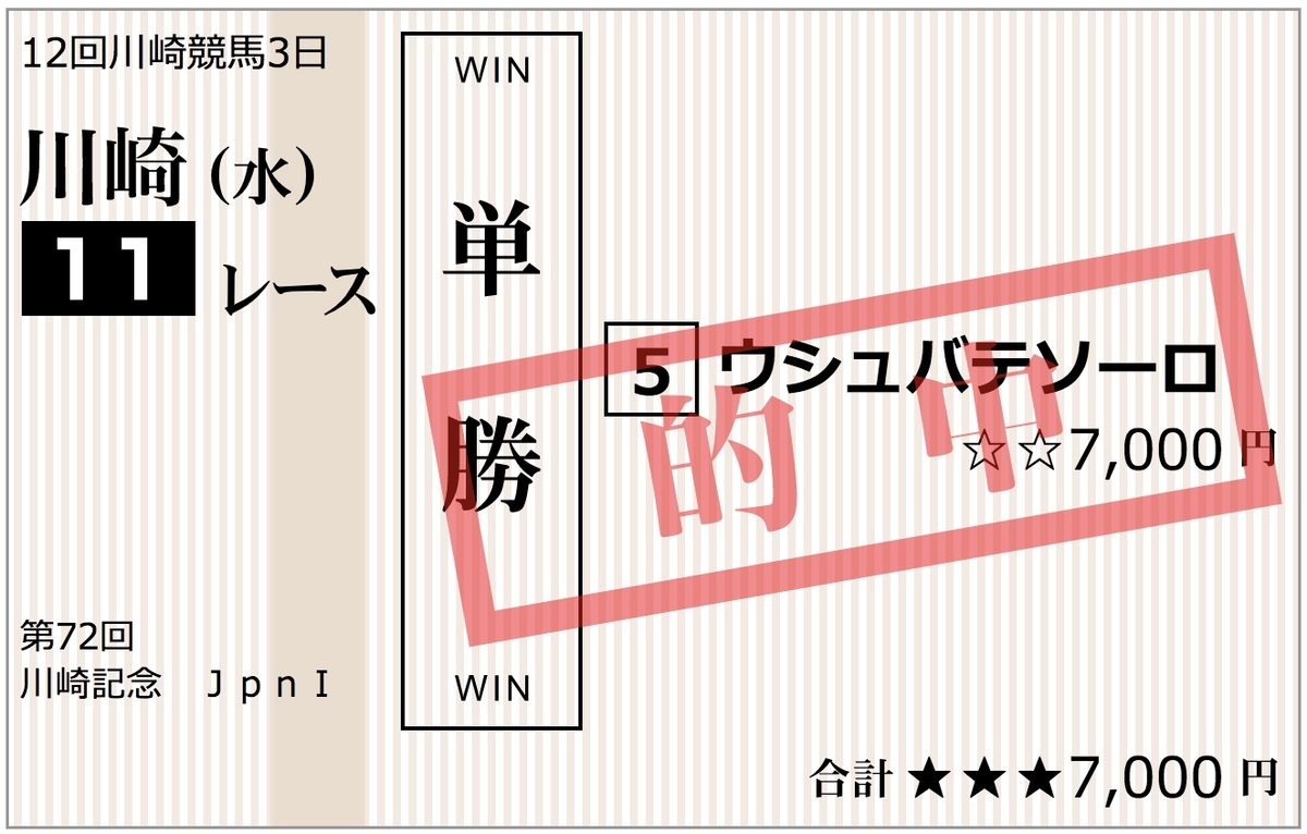 2023年【地方競馬】川崎記念（Jpn1） - Anothersky