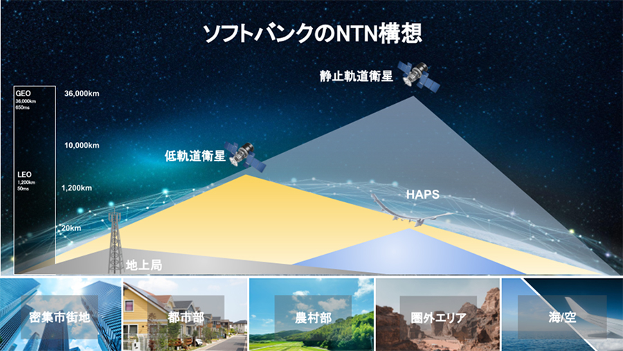 「HAPS（ハップス）」とは ？次世代システムの非地上系ネットワーク - 【シニアフルフィルメント】60代の新しい冒険の始まり