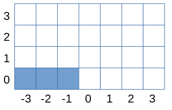 ポリオミノの列挙 - phyllo’s algorithm note