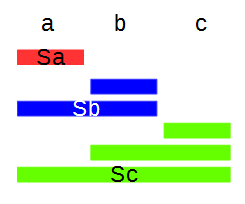 AGC023 A. Zero-Sum Ranges - phyllo’s algorithm note