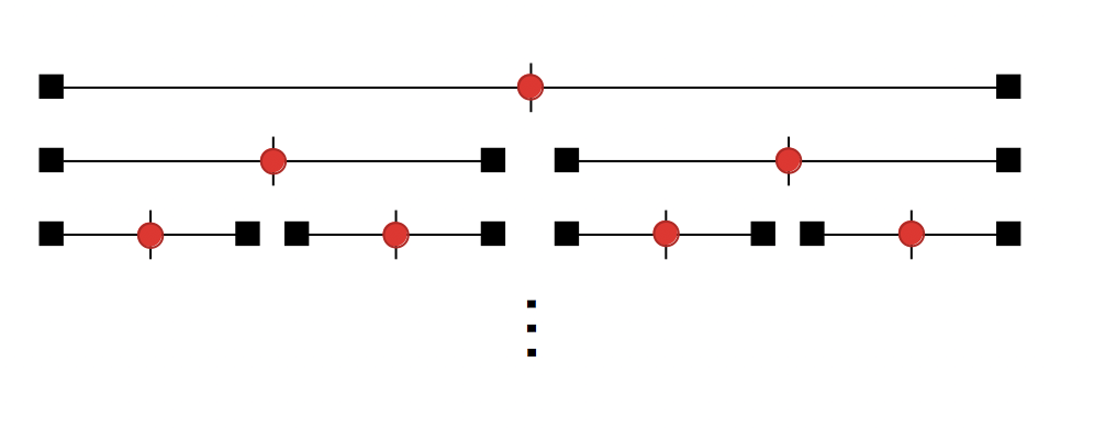GCJ18 Round1B B. Mysterious Road Signs - phyllo’s algorithm note