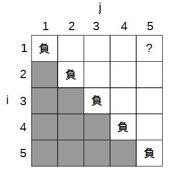yukicoder No.973 余興 - phyllo’s algorithm note
