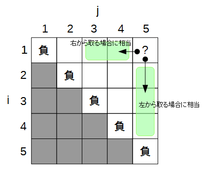 yukicoder No.973 余興 - phyllo’s algorithm note